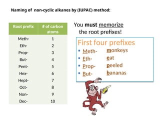 introduction and naming organic compounds.ppt | Chemistry | Science