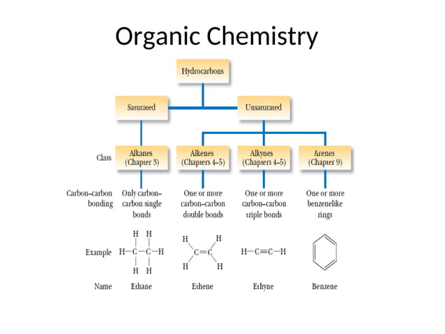 introduction and naming organic compounds.ppt