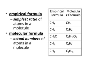 introduction and naming organic compounds.ppt