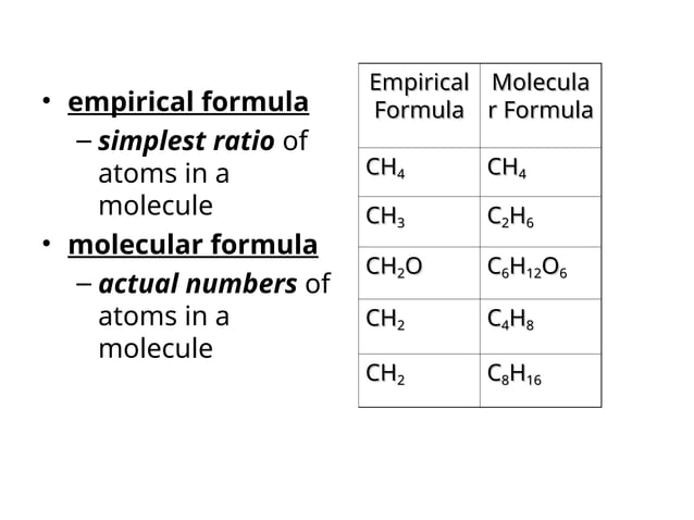 introduction and naming organic compounds.ppt introduction and naming organic compounds.ppt