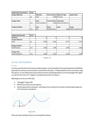 CAE Assignment | DOCX