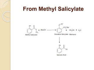 Introduction and preparation of salicylic acid | PPTX