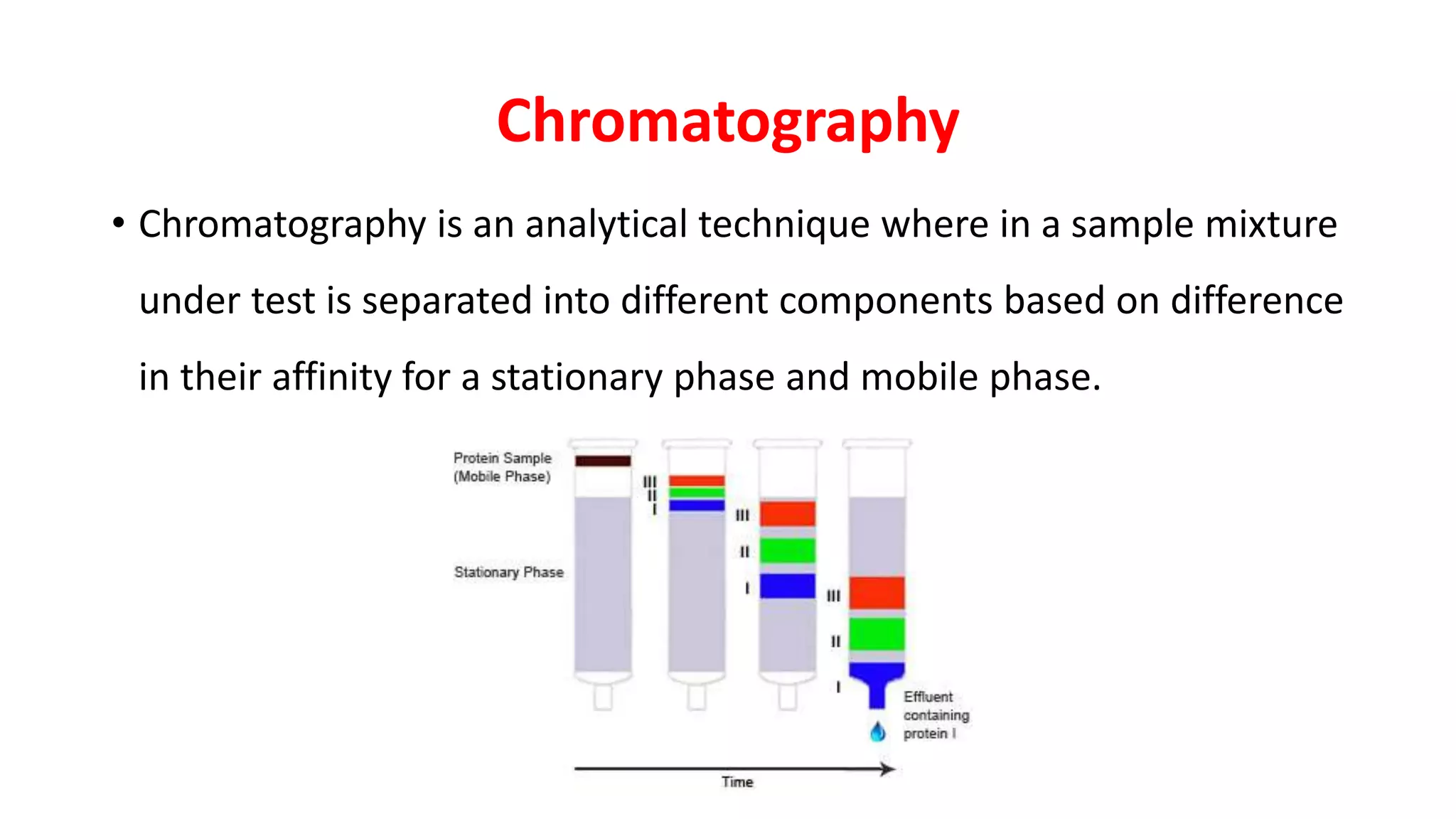 Introduction and principle of glc, hplc | PPTX