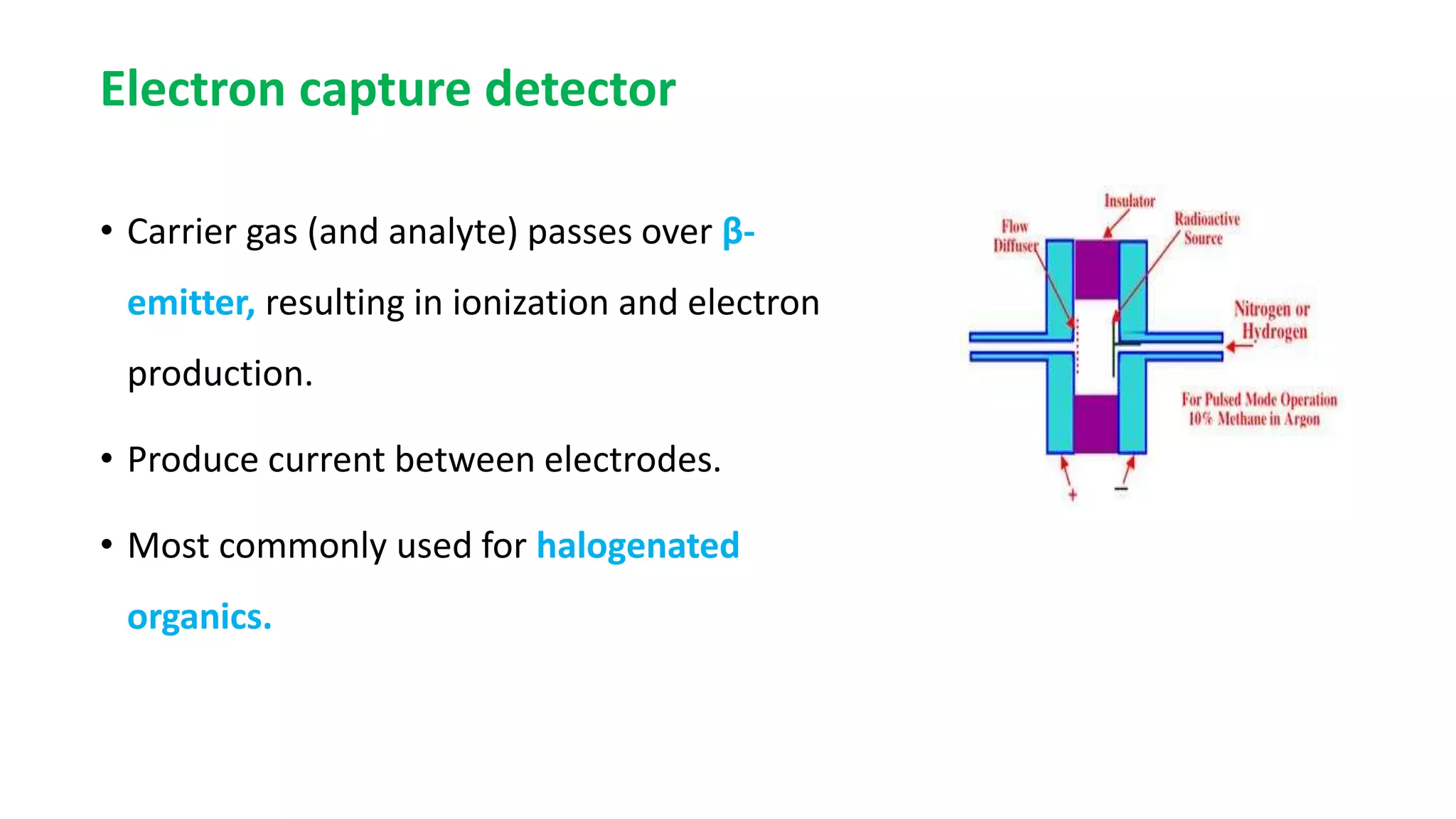 Introduction and principle of glc, hplc | PPTX