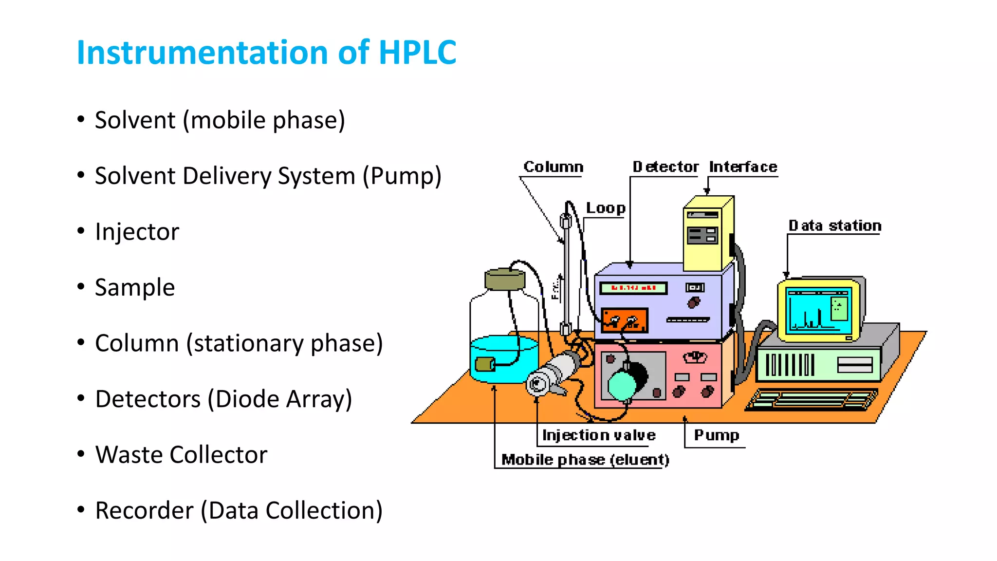 Introduction and principle of glc, hplc | PPTX | Chemistry | Science