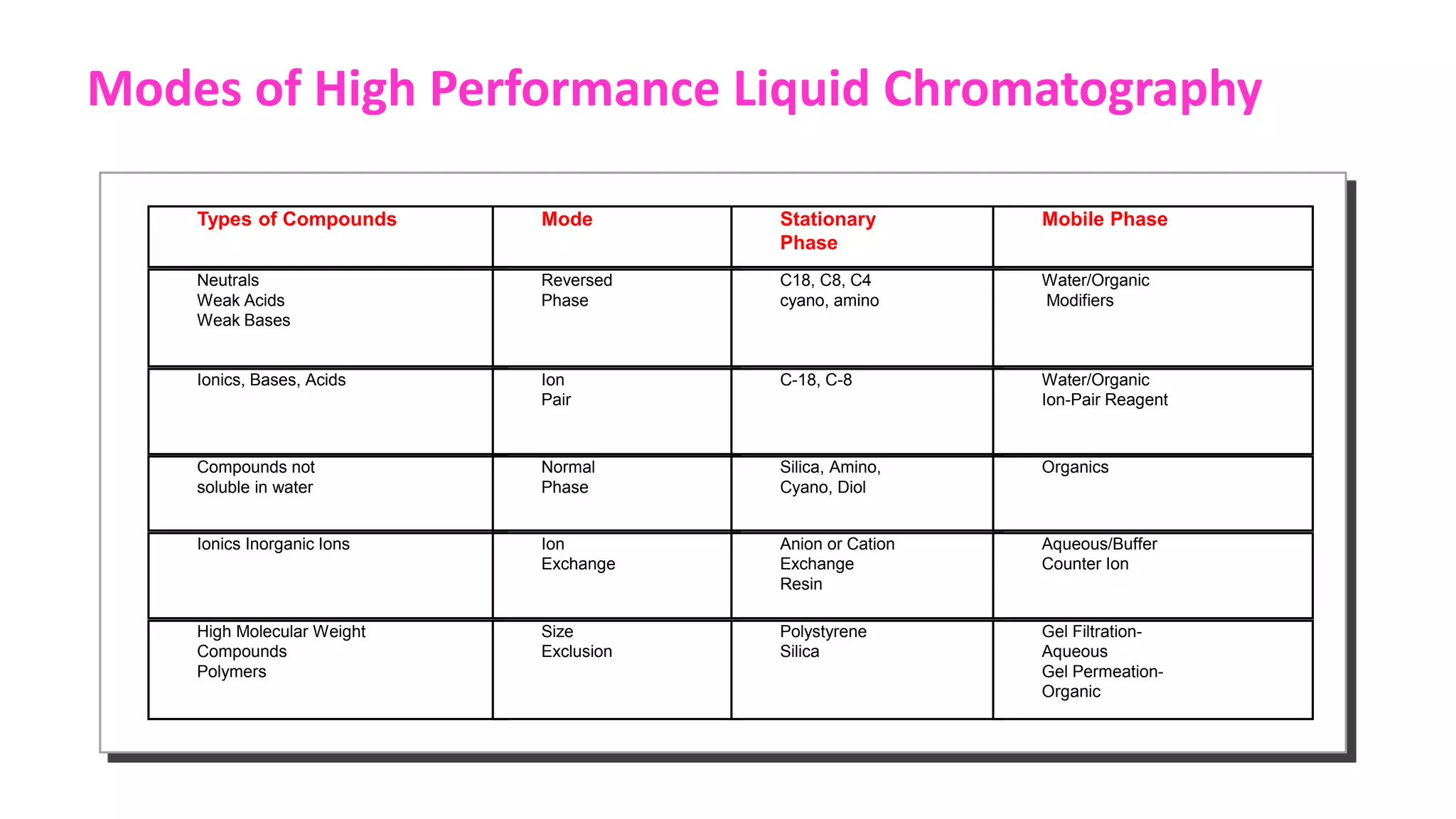 Introduction and principle of glc, hplc | PPTX