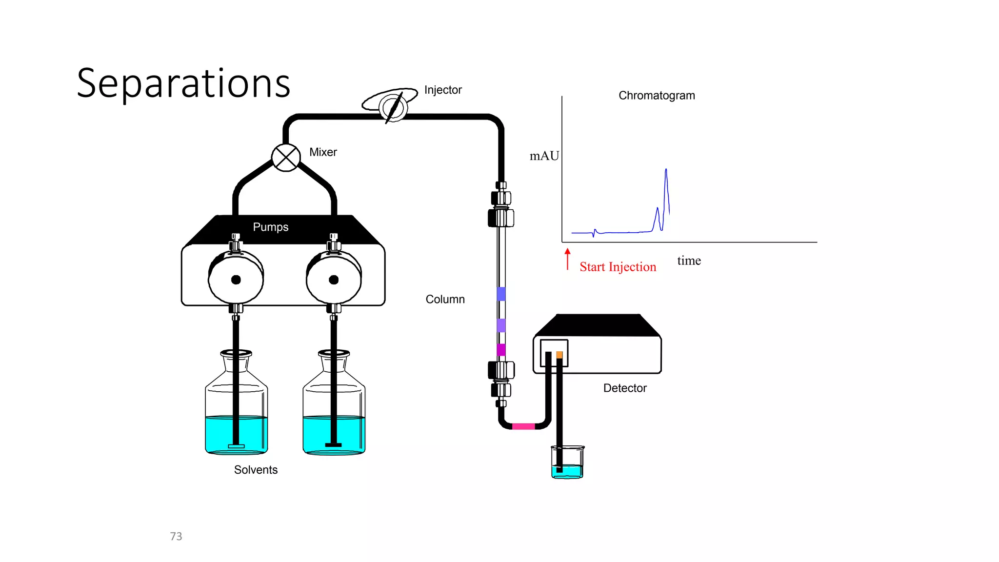 Introduction and principle of glc, hplc | PPTX