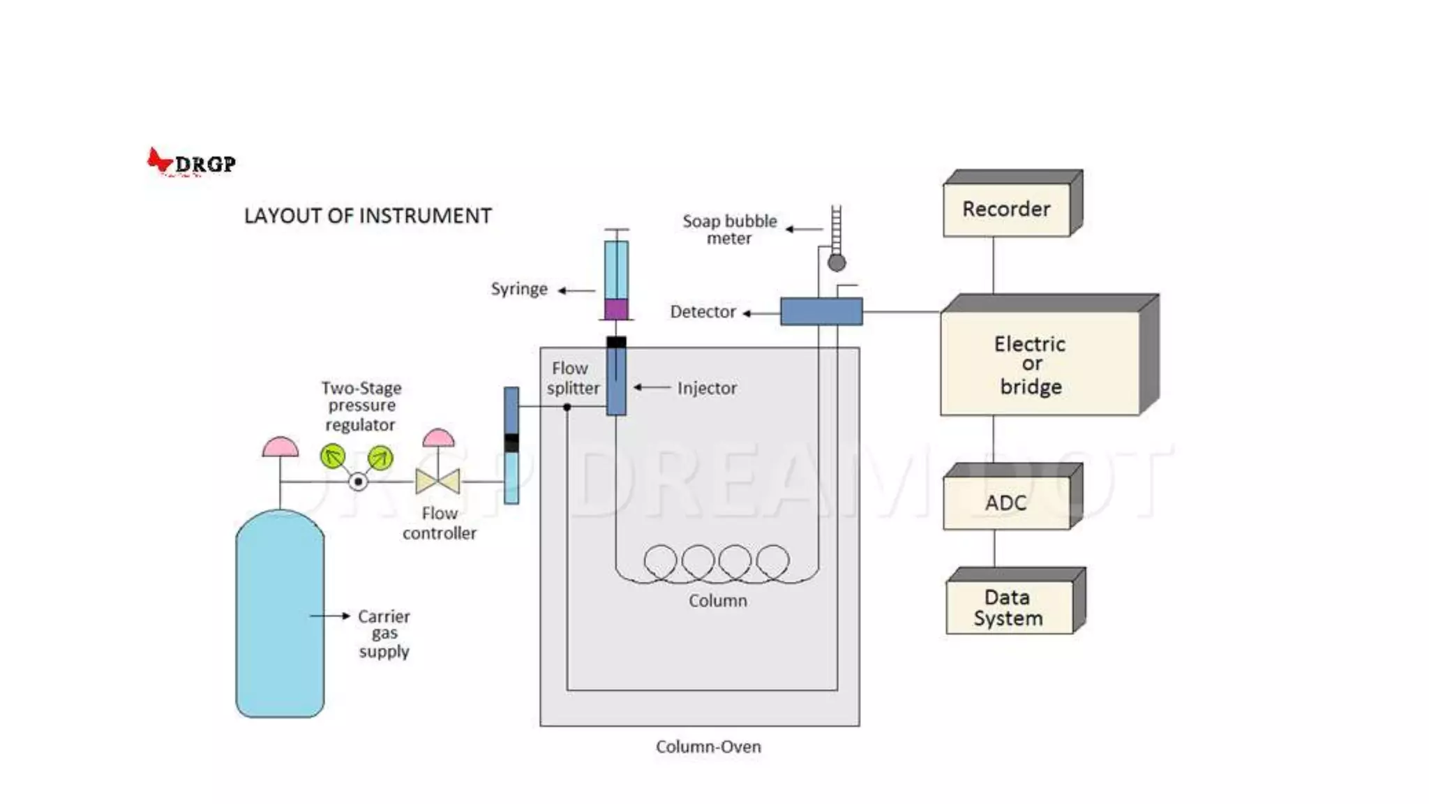 Introduction and principle of glc, hplc | PPTX