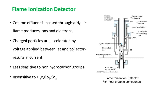 Introduction and principle of glc, hplc | PPTX | Chemistry | Science