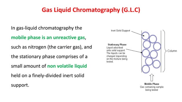 Introduction and principle of glc, hplc | PPTX | Chemistry | Science
