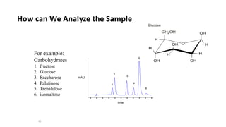 Introduction and principle of glc, hplc | PPTX