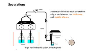 Introduction and principle of glc, hplc | PPTX