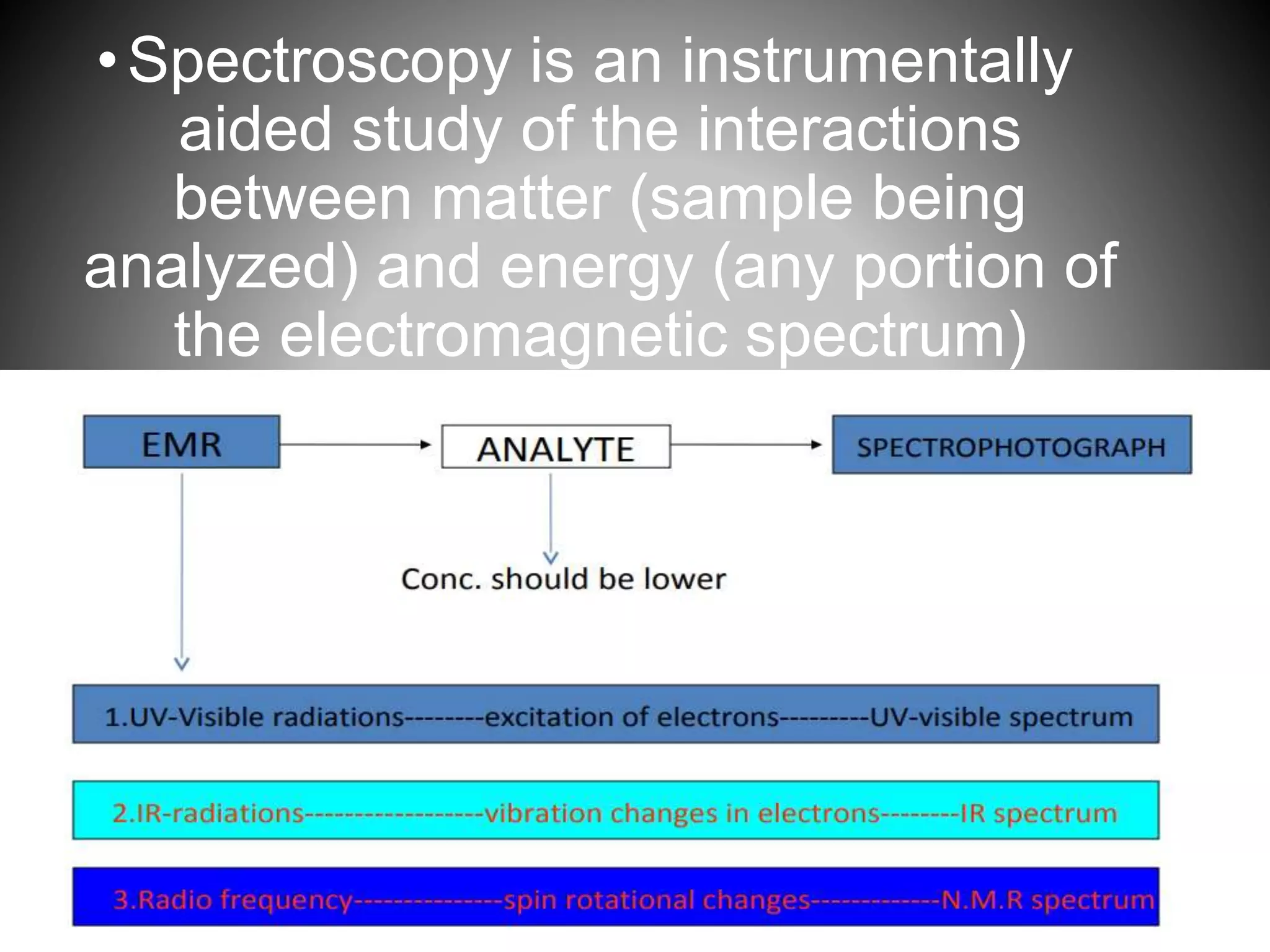 Introduction and principle of ir spectrophotometry | PPTX
