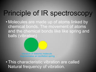 Introduction and principle of ir spectrophotometry | PPTX