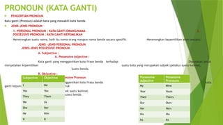 - MATERIAL INTRODUCTION AND PRONOUN.pptx