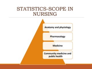 Introduction and scope of statistics | PPTX