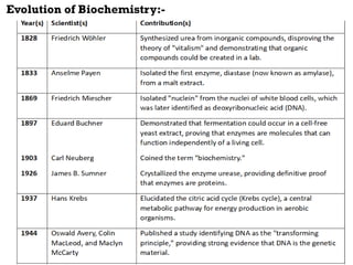 Introduction and Scope of Bichemistry.pptx