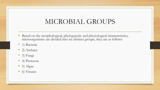 INTRODUCTIONAND SCOPE OF MICROBIOLOGY.pptx