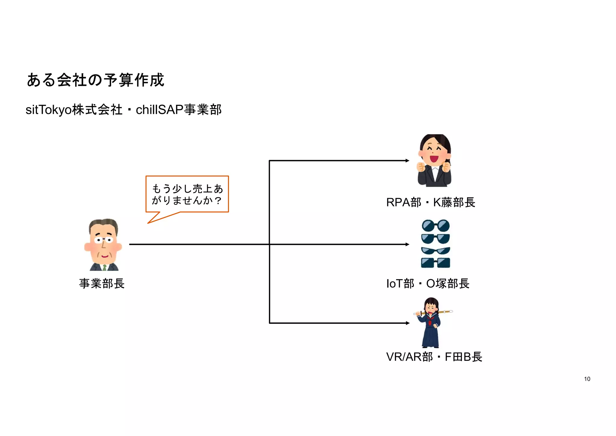 Introduction and sharing of experiences with sac planning functions | PPT