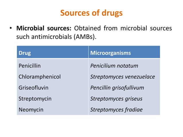Introduction and sources of drugs, routs of drug administration ...