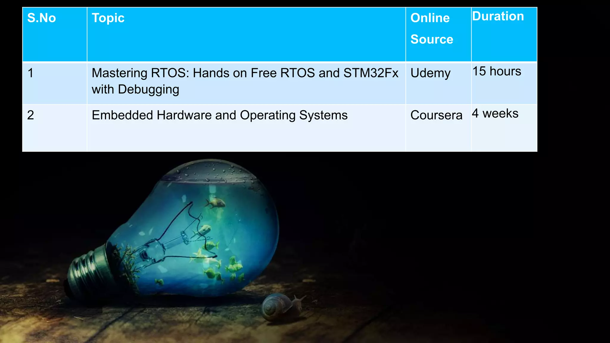 Introduction and structure of a real time system | PPTX