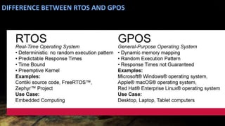 Introduction and structure of a real time system | PPTX
