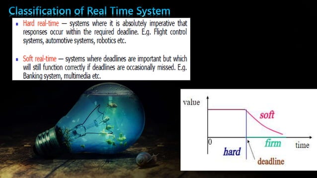 Introduction and structure of a real time system | PPTX | Operating ...