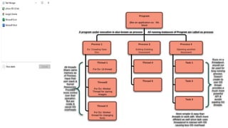 Introduction and structure of a real time system | PPTX