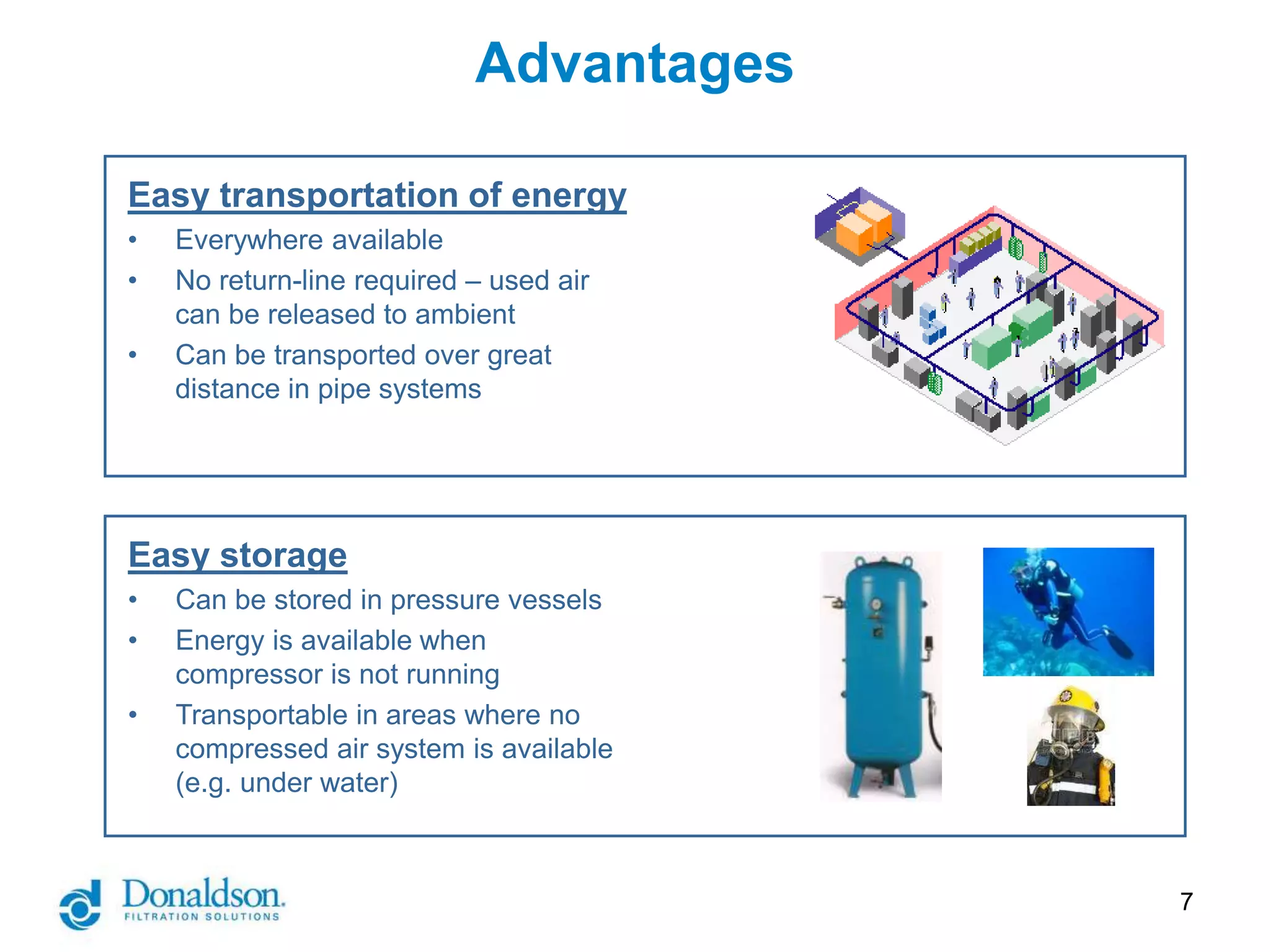 Compressed AIr | PPTX