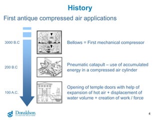Compressed AIr | PPTX