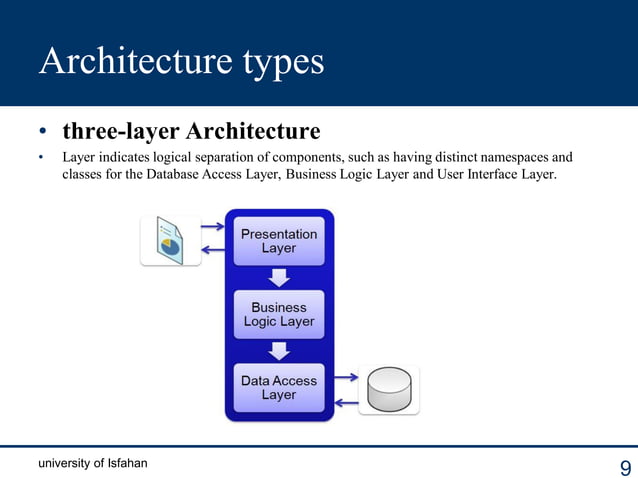 An Introduction to Software Architecture | PDF