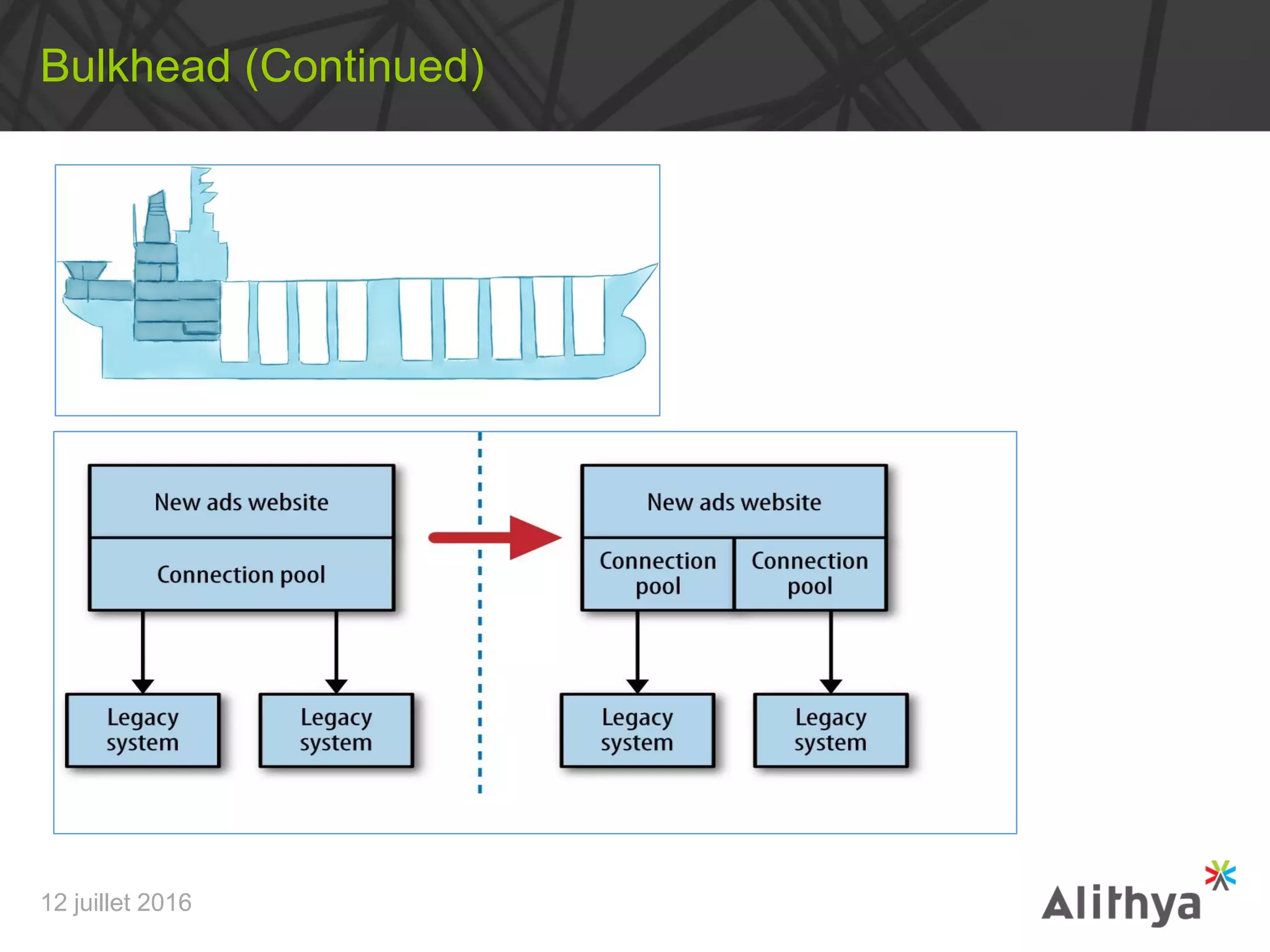 Introduction To Reactive Microservices Architecture Ppt