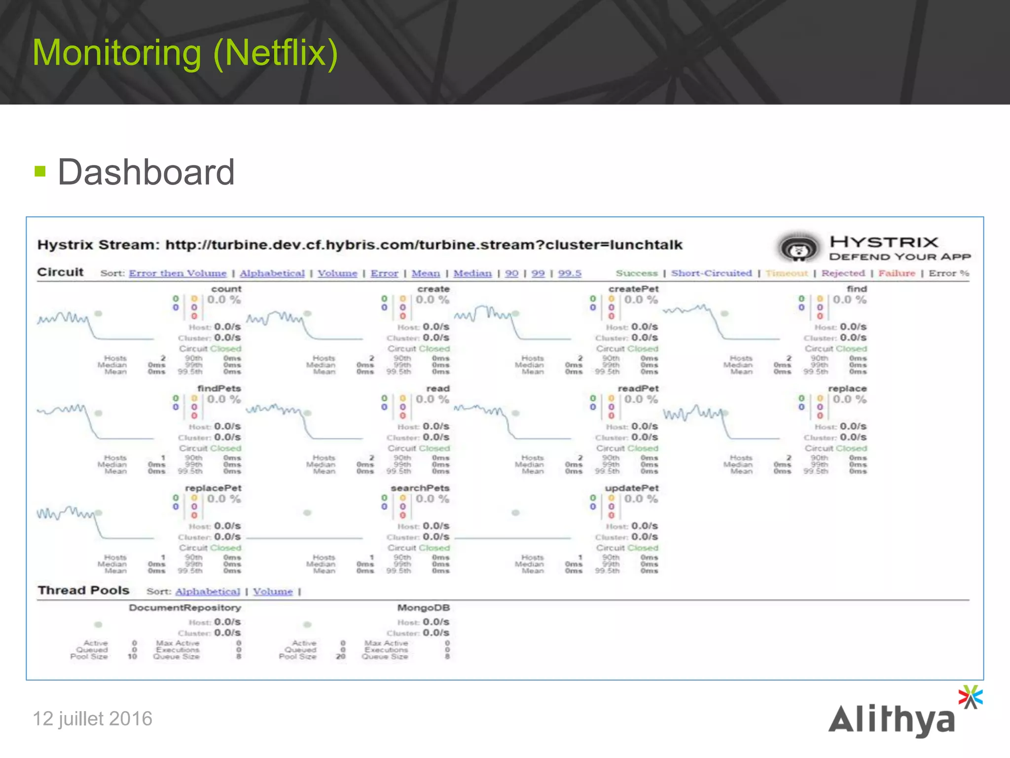 Introduction to Reactive Microservices Architecture. | PPT