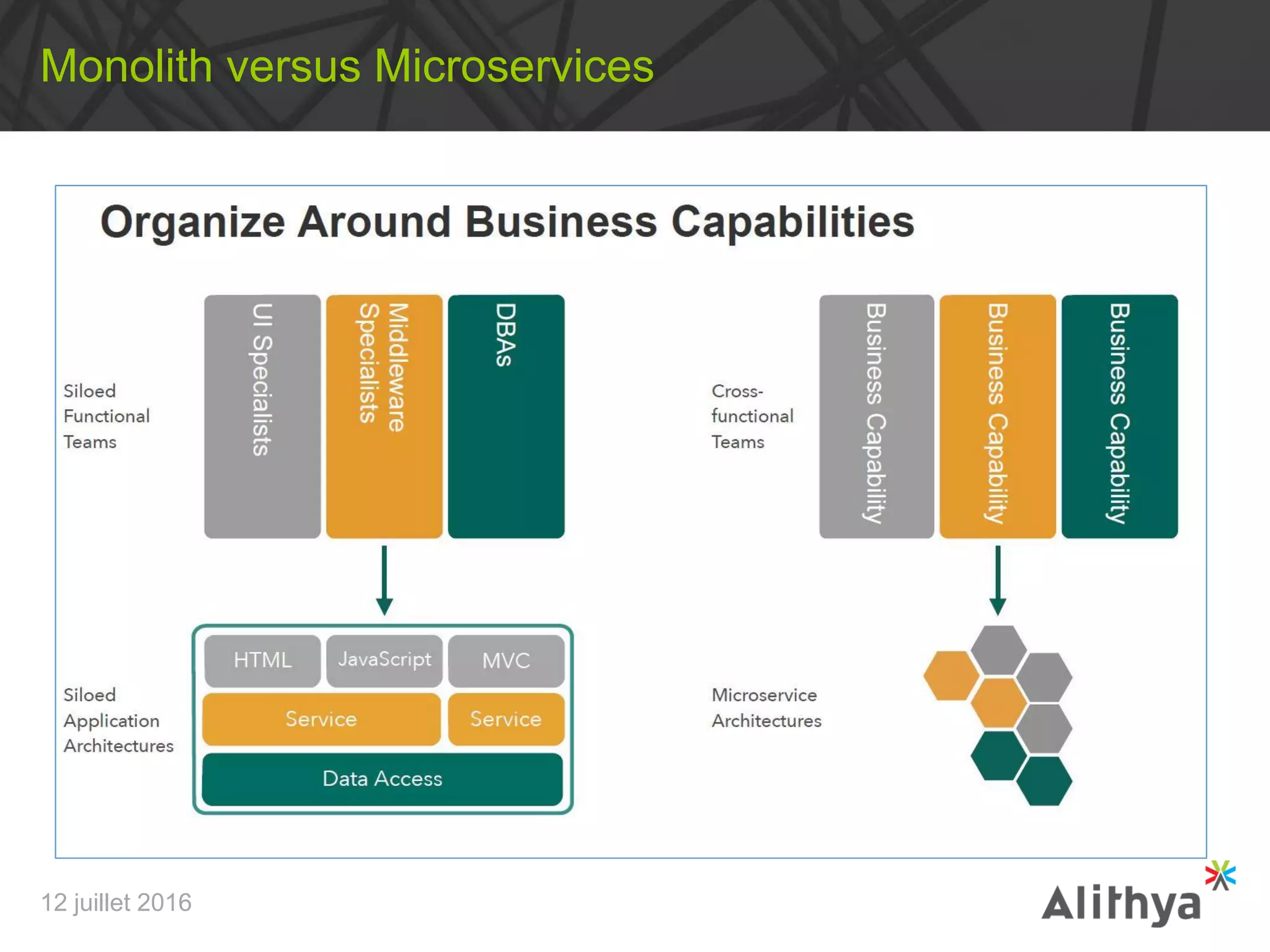 Introduction to Reactive Microservices Architecture. | PPT