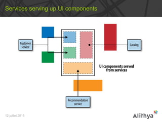 Introduction to Reactive Microservices Architecture. | PPT