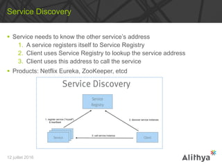 Introduction to Reactive Microservices Architecture. | PPT