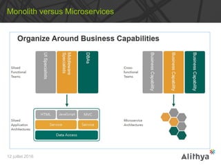 Introduction to Reactive Microservices Architecture. | PPT