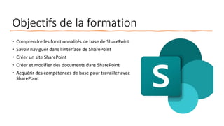 INTRODUCTION A SHAREPOINT.pptx