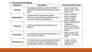 INTRODUCTION Assessment.pptx