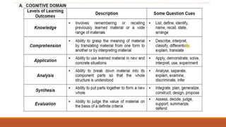 INTRODUCTION Assessment.pptx