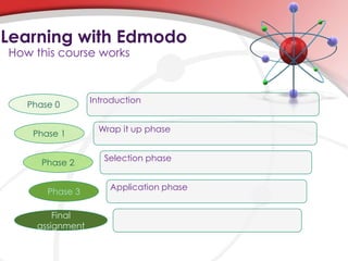 Introduction asw | PPTX