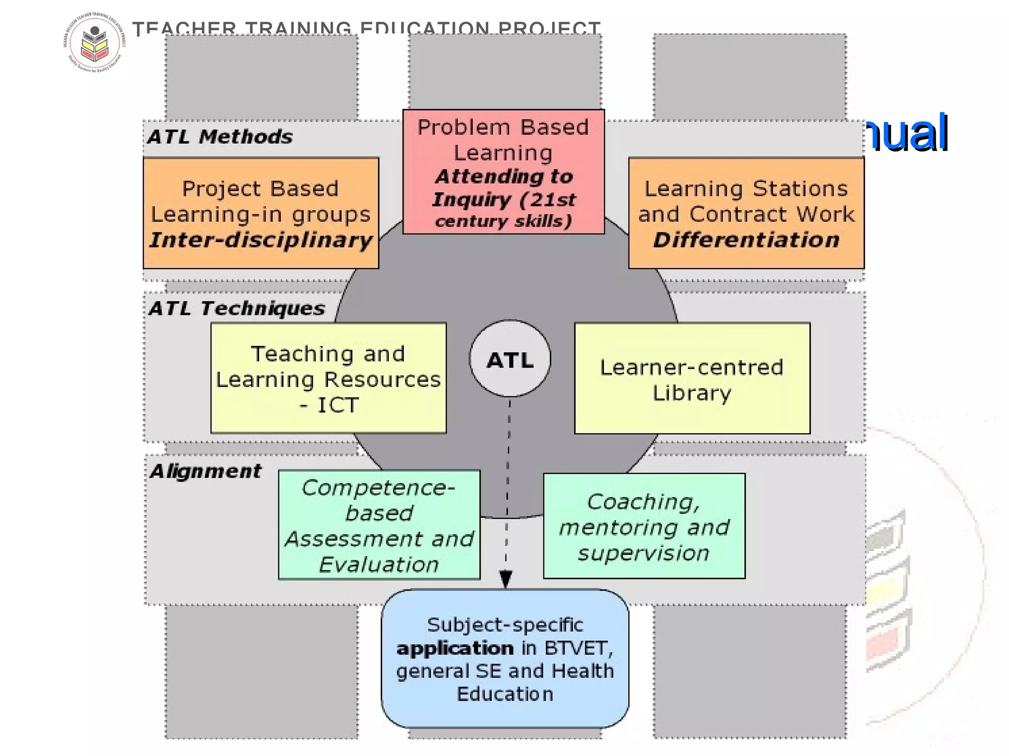 Introduction atl training and learning outcomes | PPT
