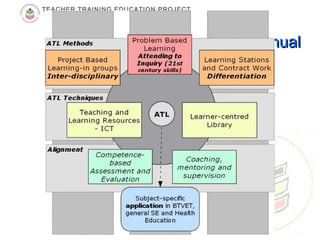Introduction atl training and learning outcomes | PPT