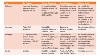 Introduction au big data | PPTX