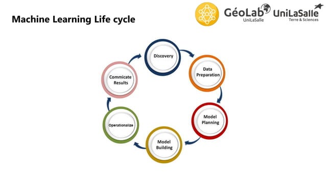 Introduction au machine learning | PPT