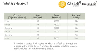 Introduction au machine learning | PPT
