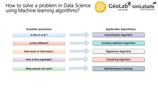 Introduction au machine learning | PPTX