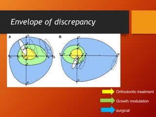 Introduction [Autosaved].pptx