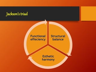 Introduction [Autosaved].pptx