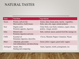 Introduction Ayurveda in 40 slides prakruti | PPTX